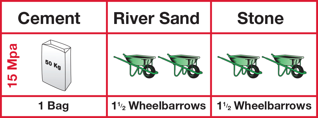 Build It What Is The Correct Batch Ratio For Mixing Concrete build-it-what-is-the-correct-batch-ratio-for-mixing-concrete